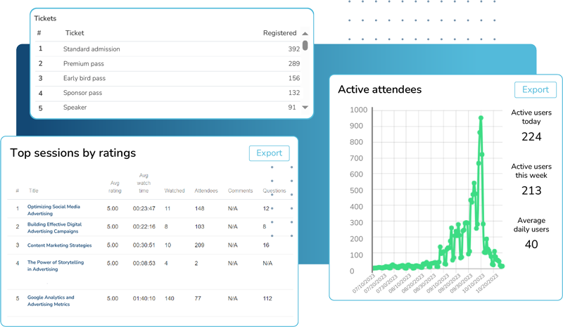 Award-Winning Hybrid Event Platform & Software